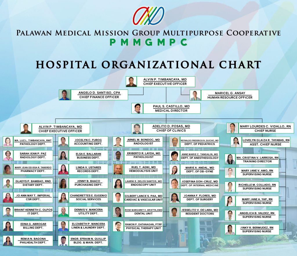 About – Palawan Coop Hospital