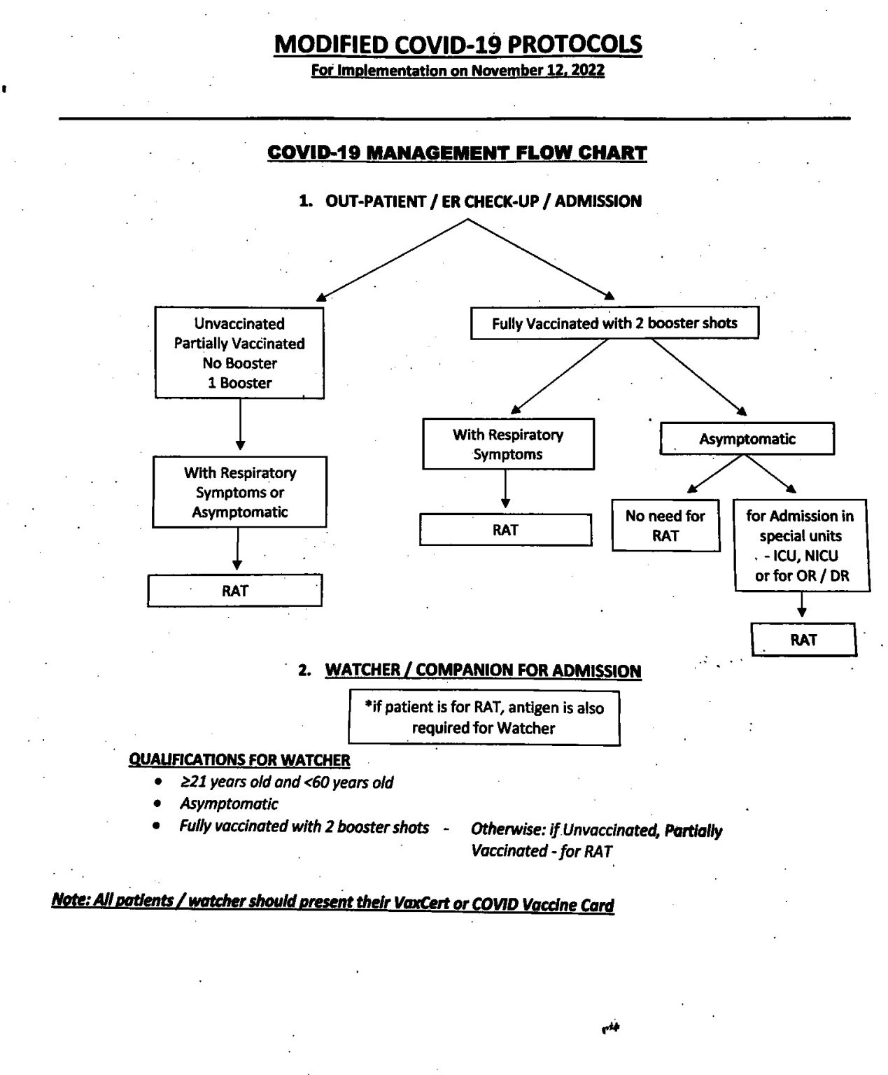 COVID-19 Hospital Protocol – Palawan Coop Hospital