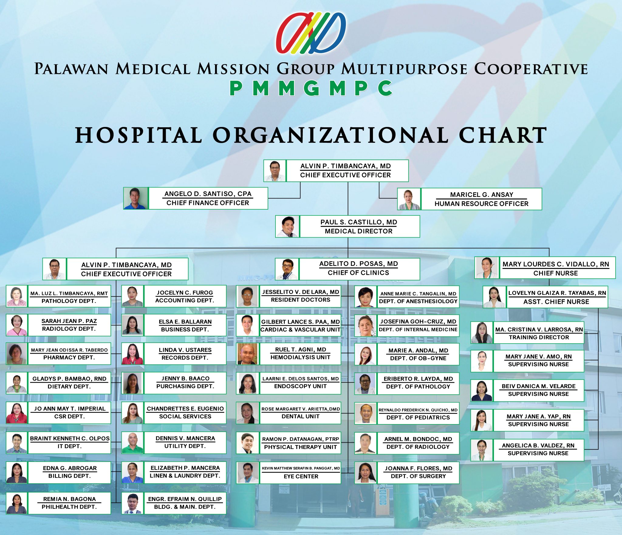 About – Palawan Coop Hospital